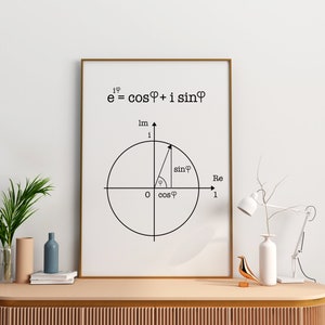 Euler's Equation, the Most Beautiful Equation in Math Fun Math Poster ...