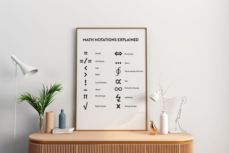 Math Notations Explained Black and White Fun Printable Math Poster, Fun ...