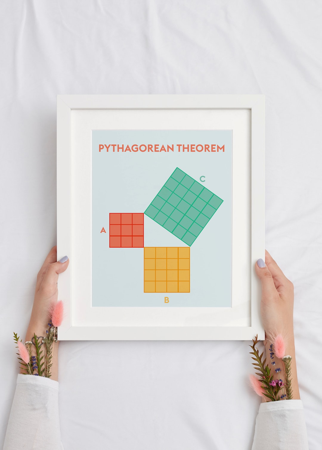 Pythagorean Theorem Visual Proof Printable Fun Math Geometry Poster ...