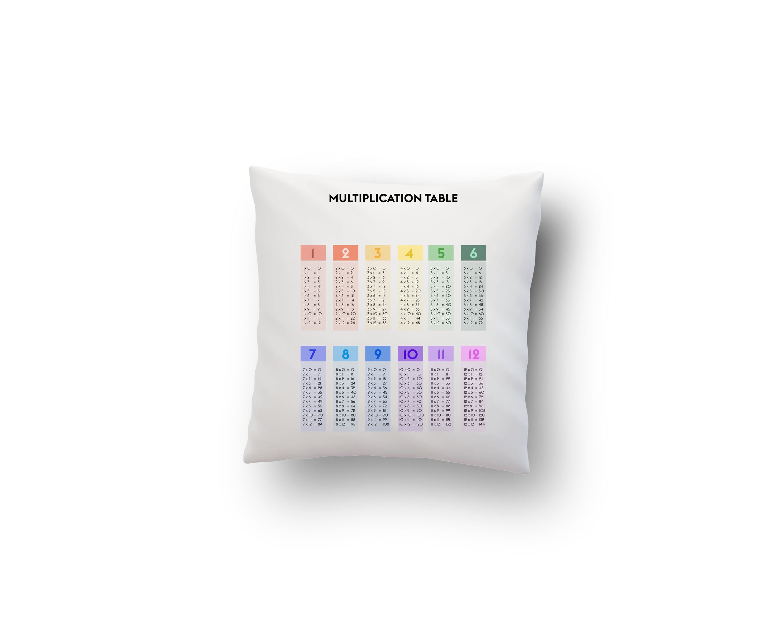 Math Multiplication Table Printable Motivational Math Poster, Classroom ...