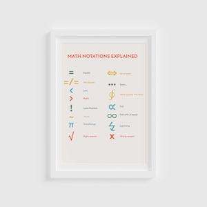 Math Notations Explained Fun Printable Math Poster, Fun Math Classroom Decor for High School and ...