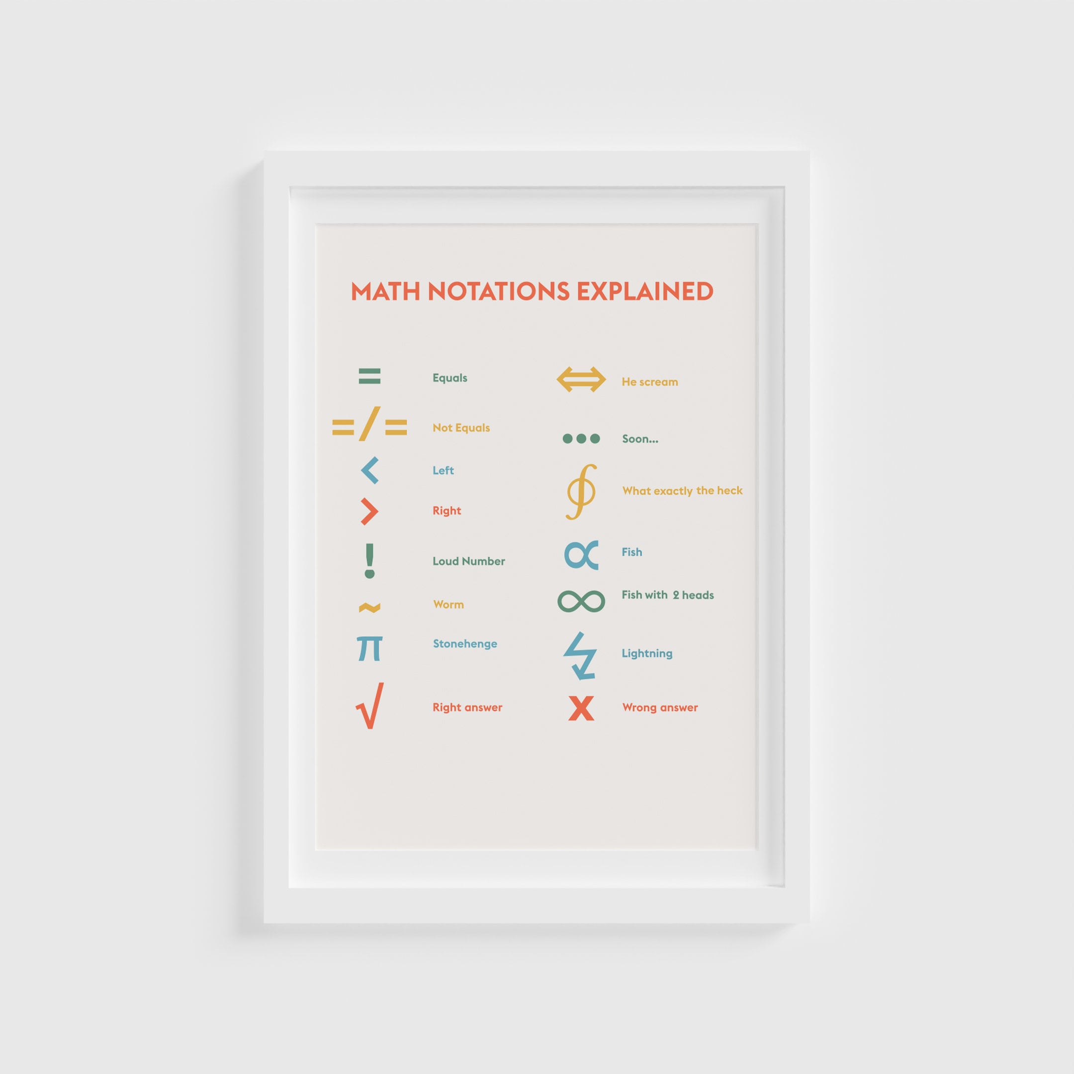 Math Notations Explained Fun Printable Math Poster Fun Math Classroom