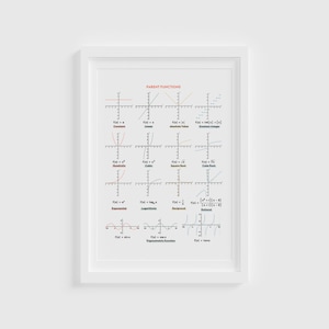 Math Algebra Parent Function Graphs Printable Fun Math Poster, Fun Math ...