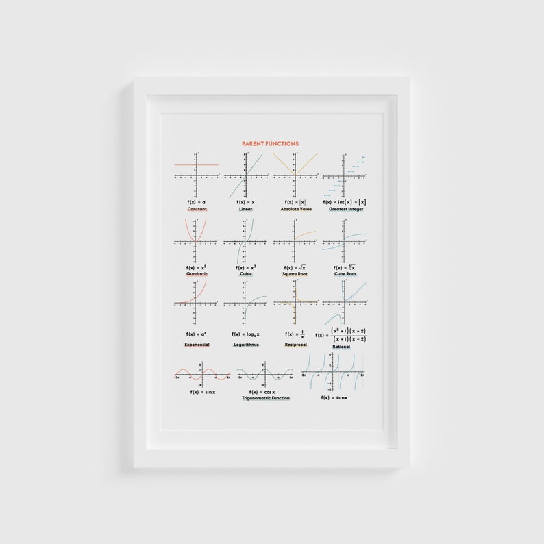Math Algebra Parent Function Graphs Printable Fun Math Poster, Fun Math ...
