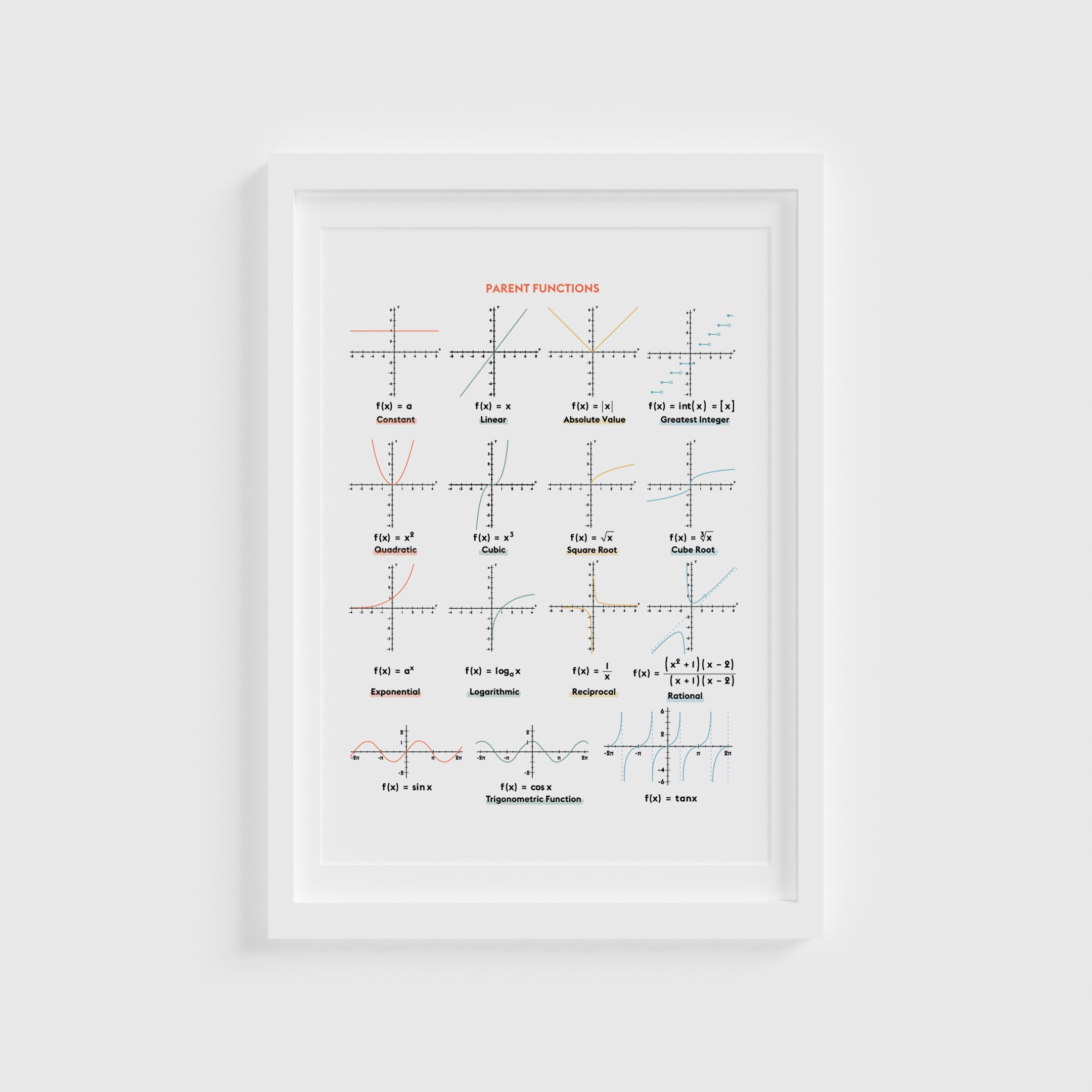 Math Algebra Parent Function Graphs Printable Fun Math Poster, Fun Math ...