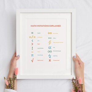 Math Notations Explained Fun Printable Math Poster, Fun Math Classroom Decor for High School and ...