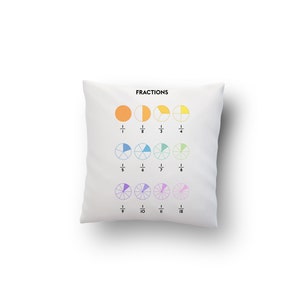 Fractions Chart, Fractions Poster, Homeschool Printable Fun Math Poster ...