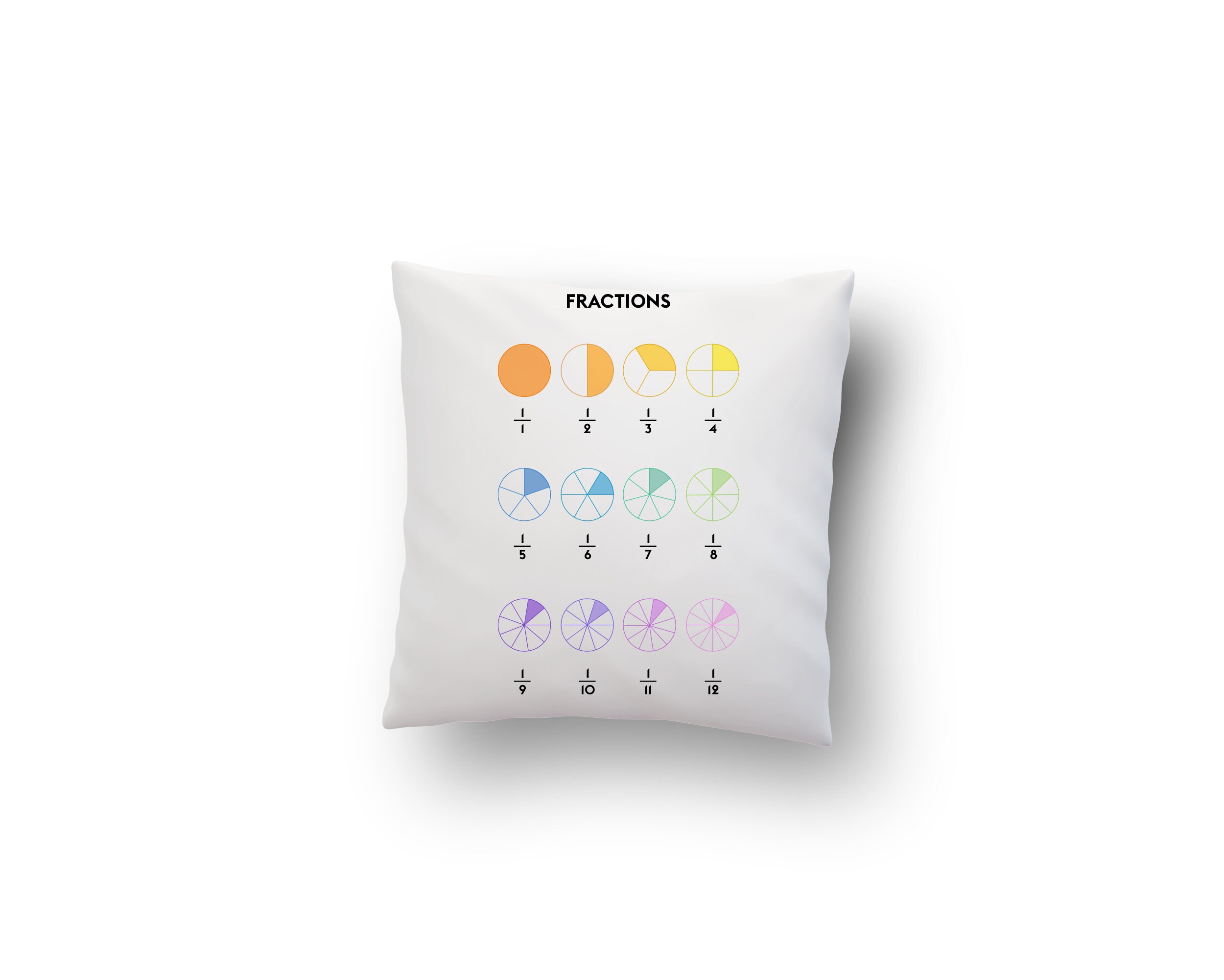 Fractions Chart, Fractions Poster, Homeschool Printable Fun Math Poster ...