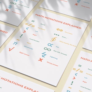 Math Notations Explained Fun Printable Math Poster, Fun Math Classroom ...