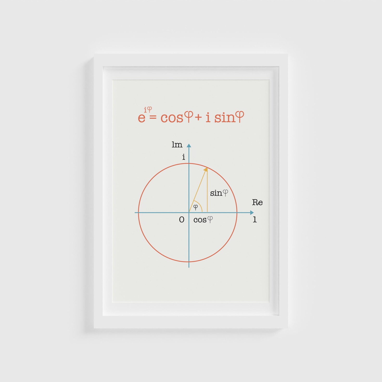 Euler's Equation, the Most Beautiful Equation in Math Fun Math Poster ...