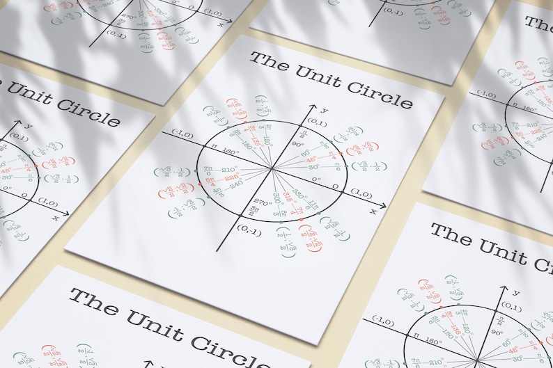 The Unit Circle Printable Fun Math Geometry Trigonometry Poster, Fun ...