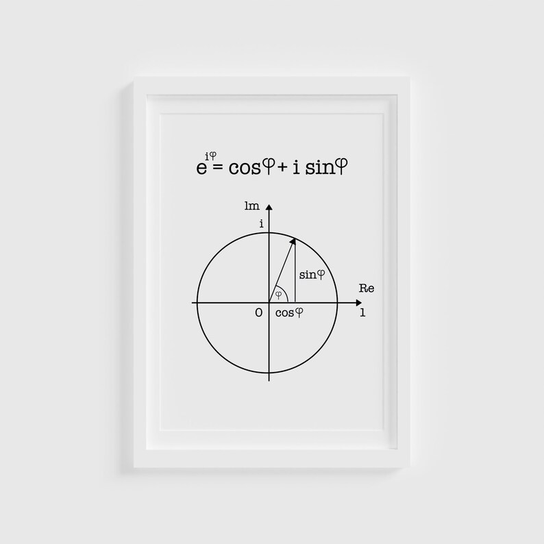 Euler's Equation, the Most Beautiful Equation in Math Fun Math Poster ...
