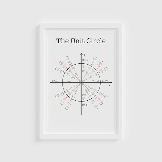 Math Unit Circle Blank