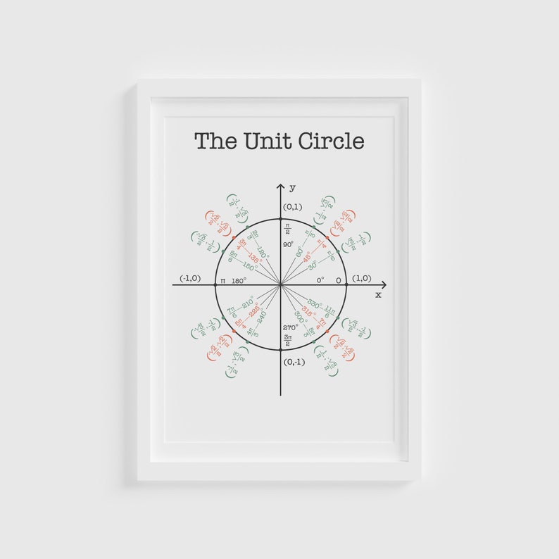 The Unit Circle Printable Fun Math Geometry Trigonometry Poster, Fun ...