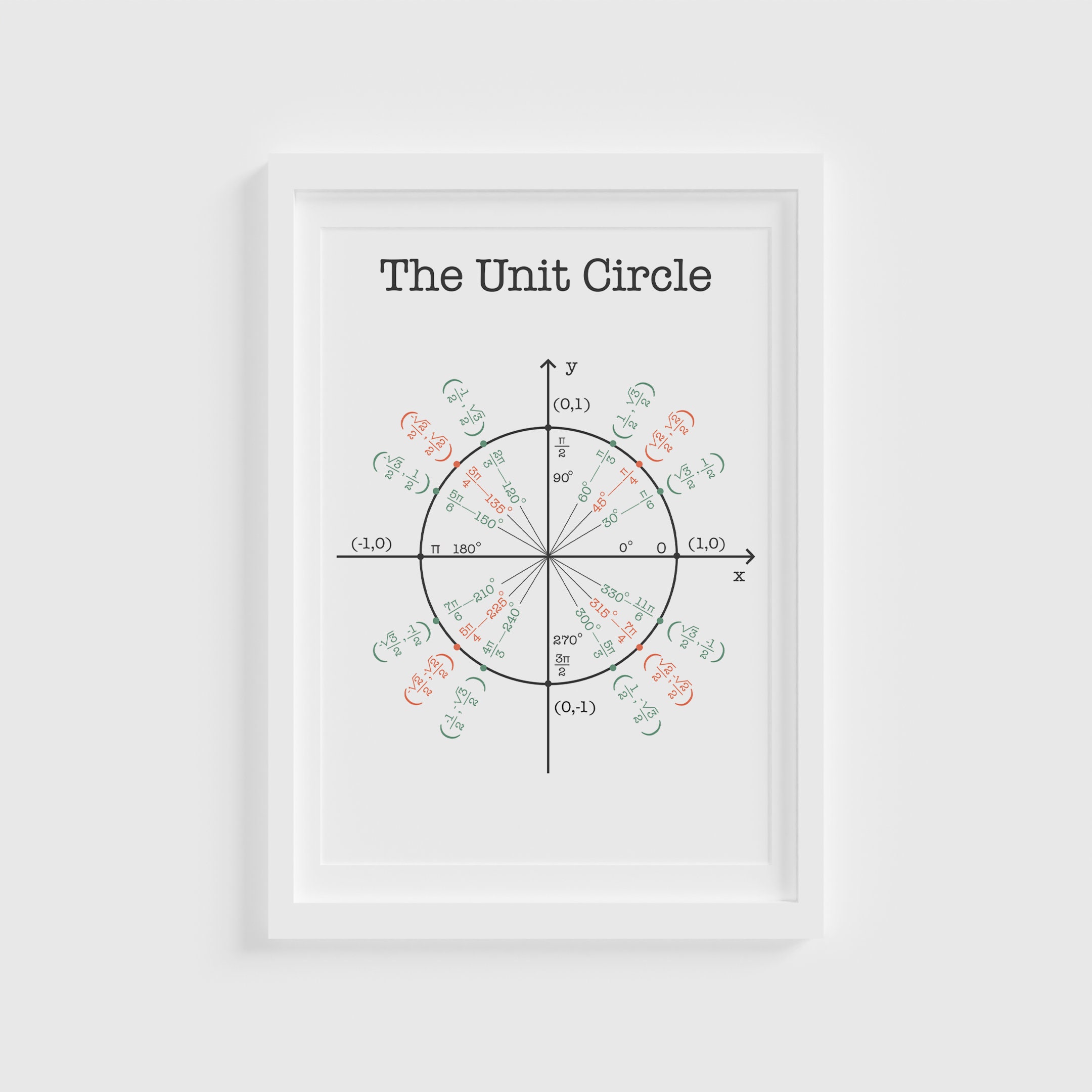 The Unit Circle Printable Fun Math Geometry Trigonometry Poster, Fun ...