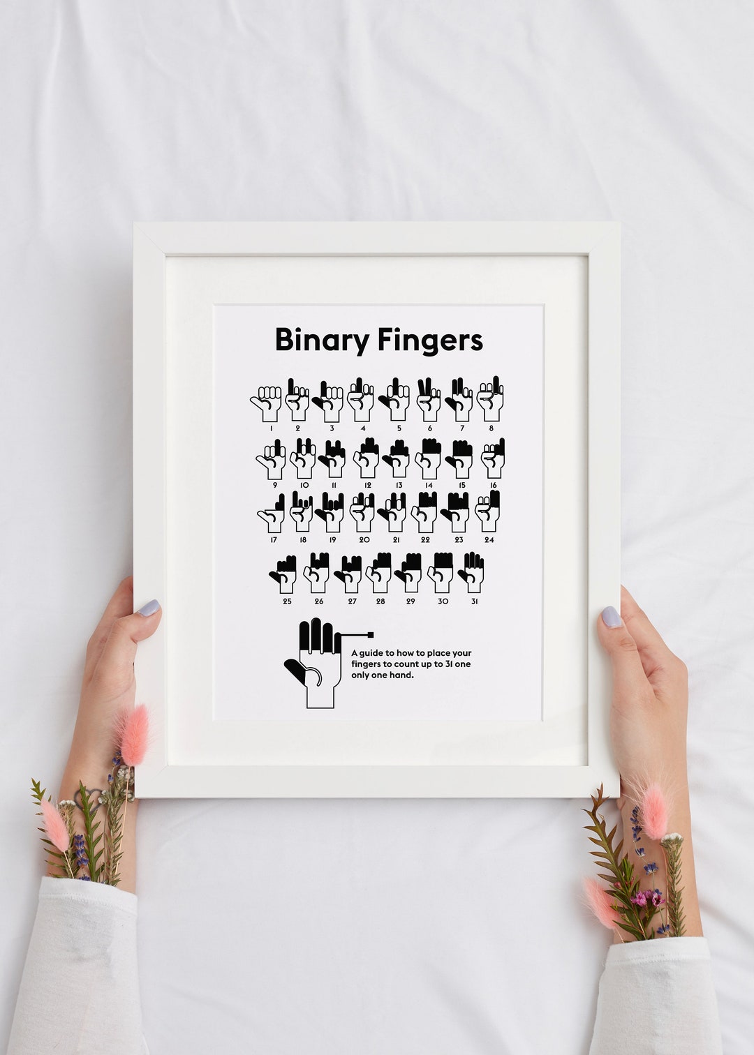 Binary Fingers Wie man bis zu 31 mit den Fingern berechnet druckbares Poster, Klassenzimmer ...