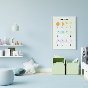 Fractions Chart, Fractions Poster, Homeschool Printable Fun Math Poster ...