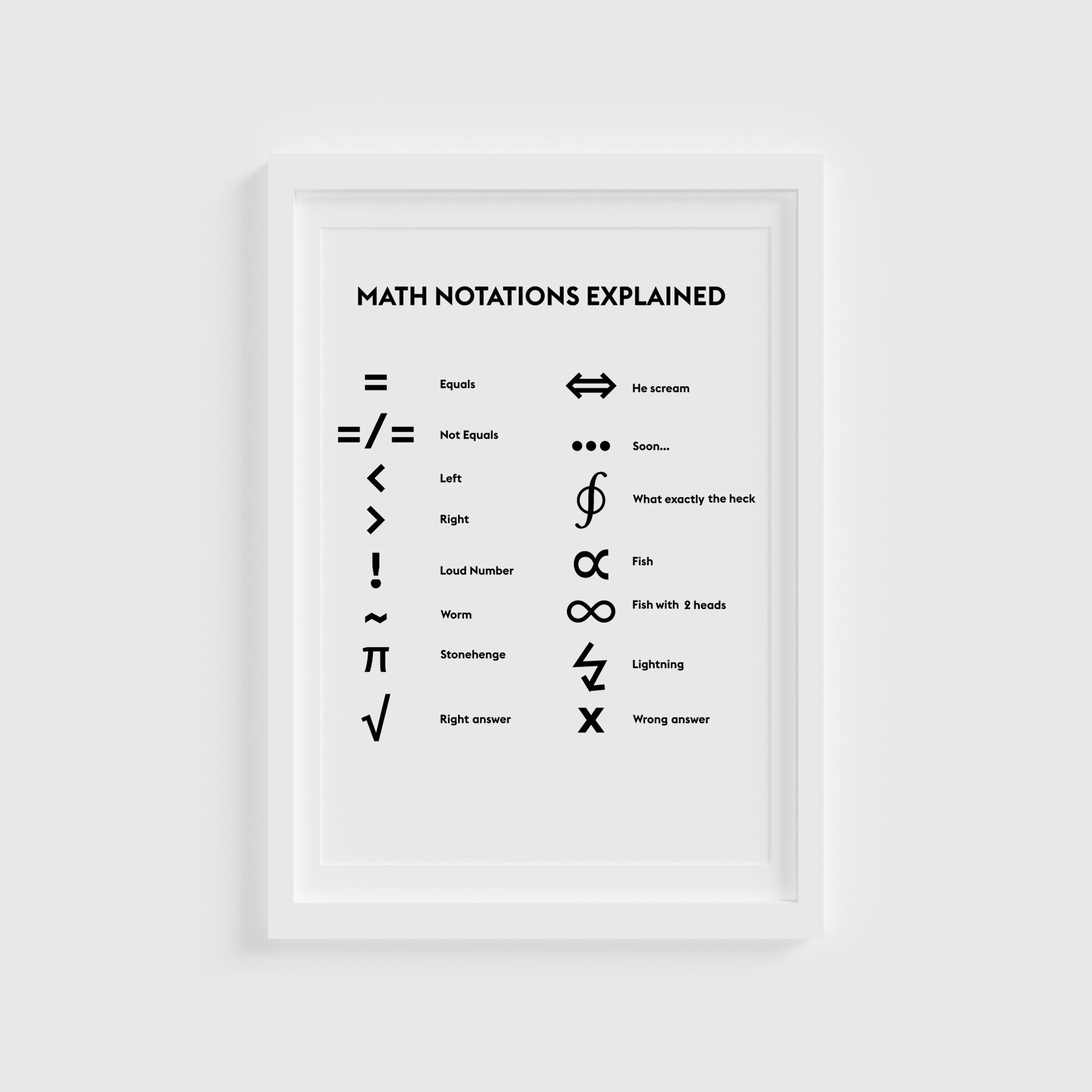 Math Notations Explained Black and White Fun Printable Math Poster, Fun ...