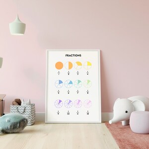 Fractions Chart, Fractions Poster, Homeschool Printable Fun Math Poster ...
