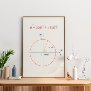 Euler's Equation, the Most Beautiful Equation in Math Fun Math Poster ...