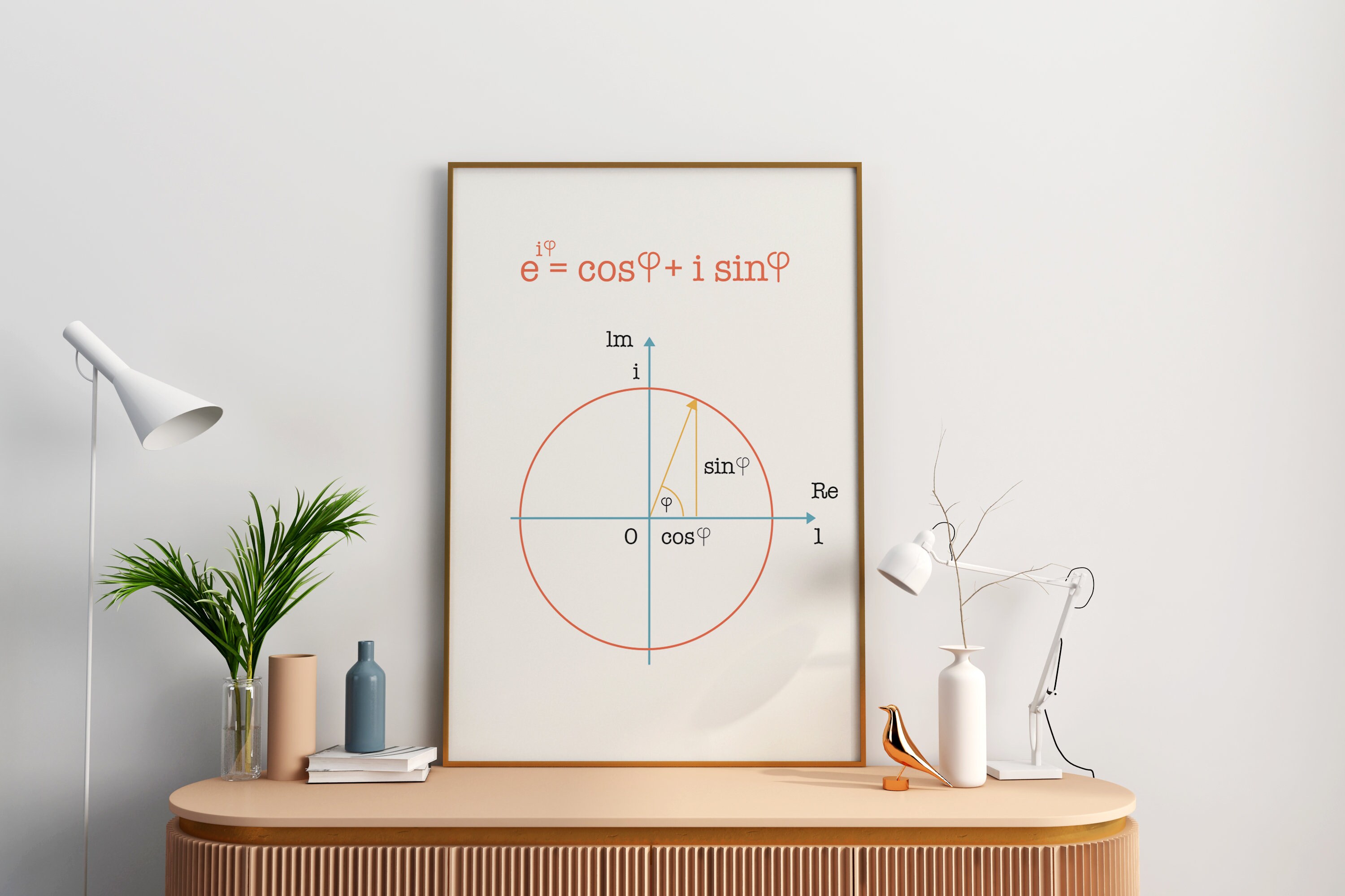 Euler's Equation, the Most Beautiful Equation in Math Fun Math Poster ...