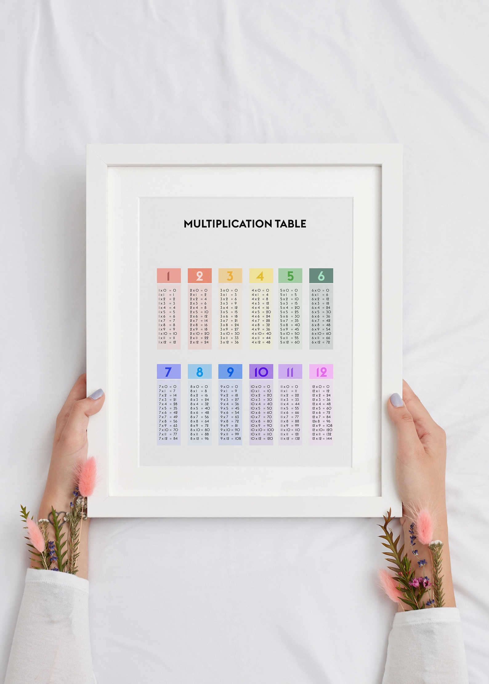 Math Multiplication Table Printable Motivational Math Poster, Classroom ...