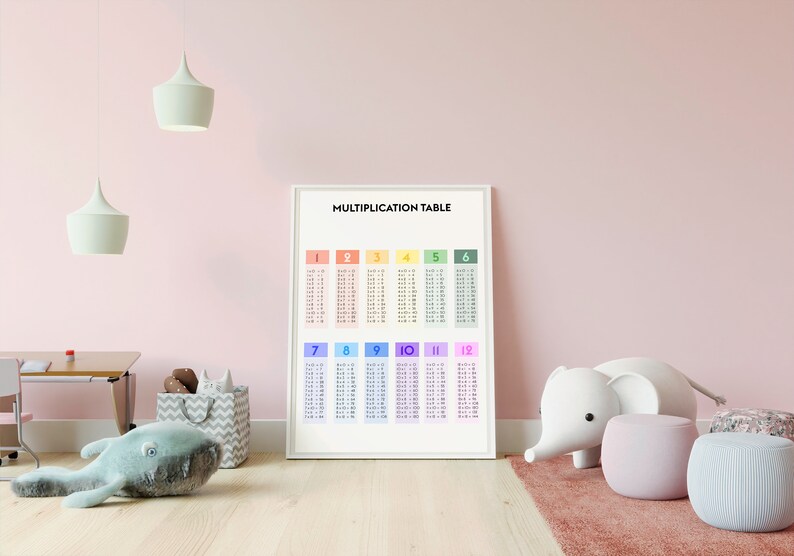 Math Multiplication Table Printable Motivational Math Poster, Classroom ...