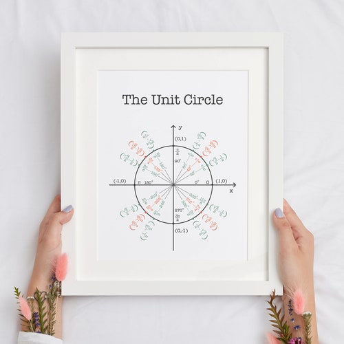 Multiplication Table Printable Poster for Math Classroom - Etsy Canada