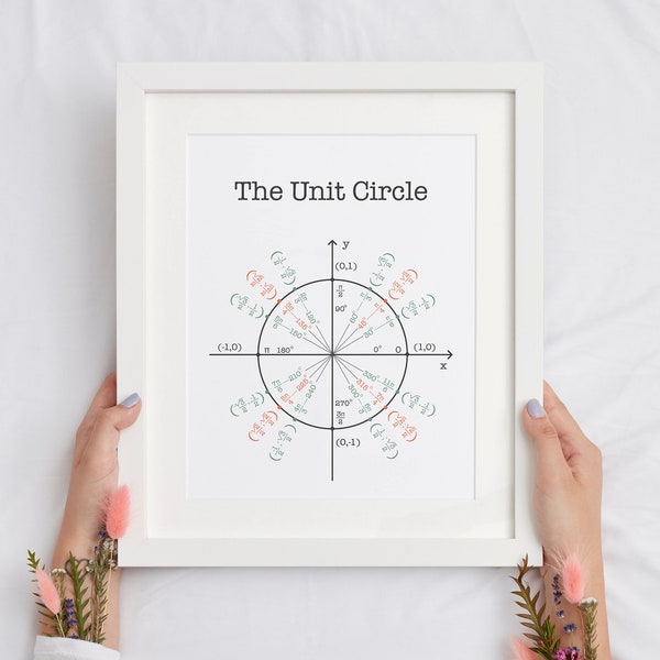 Trigonometry Poster - Etsy