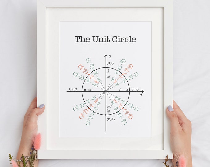 The Unit Circle Printable Fun Math Geometry Trigonometry - Etsy