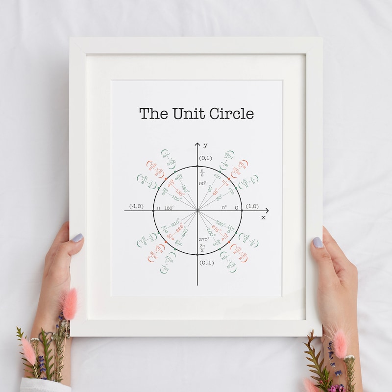 Trigonometry Poster - Etsy