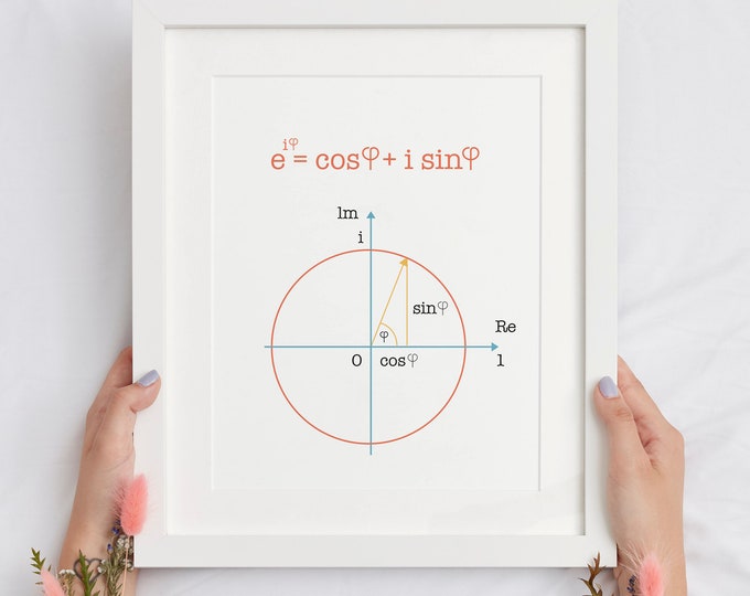 Euler's Equation, the Most Beautiful Equation in Math Fun Math Poster ...