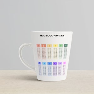 Math Multiplication Table Printable Motivational Math Poster, Classroom ...