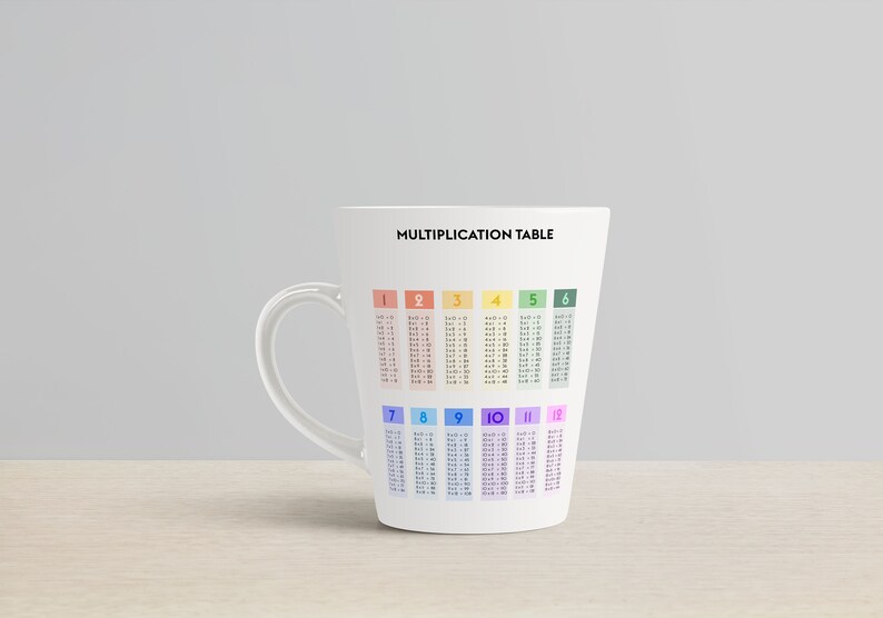 Math Multiplication Table Printable Motivational Math Poster, Classroom ...