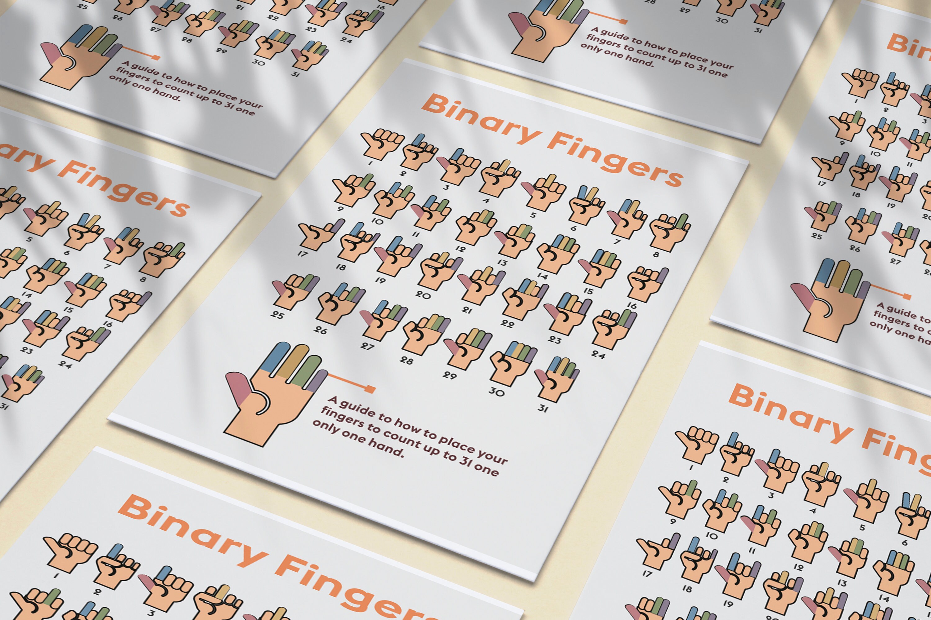 Binary Fingers How to Calculate up to 31 With Your Fingers Printable Poster, Classroom Decor for ...