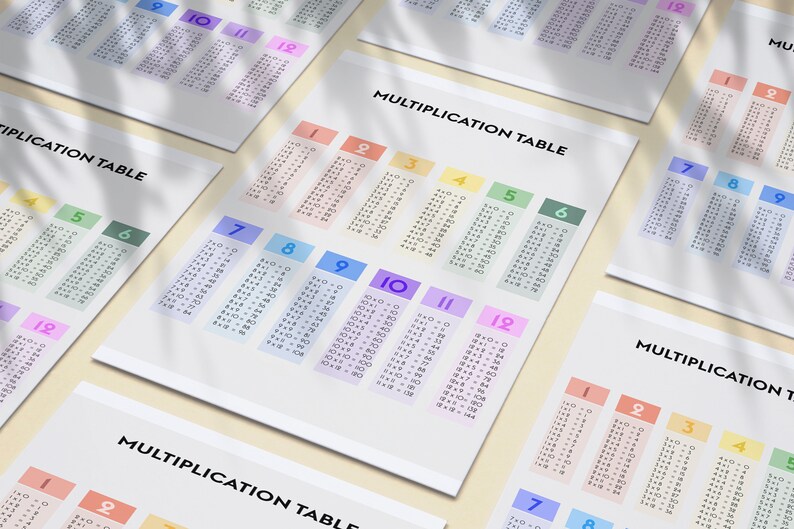 Math Multiplication Table Printable Motivational Math Poster, Classroom ...