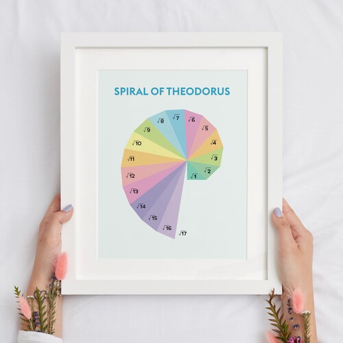 Printable Fun Math Poster Fun Math Classroom Decor for High - Etsy