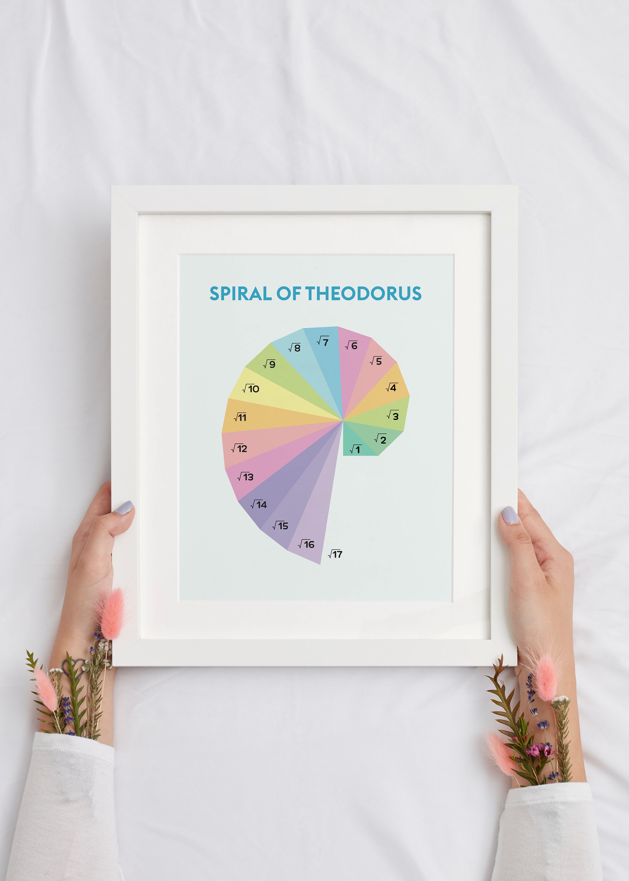Spiral of Theodorus Printable Math Poster, Classroom Decor for High ...