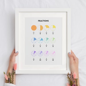Fractions Chart, Fractions Poster, Homeschool Printable Fun Math Poster ...