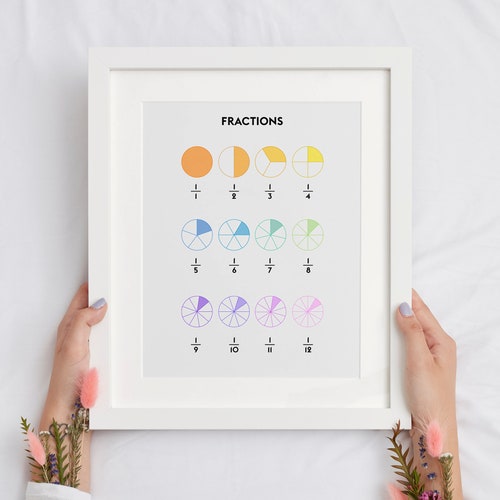 Printable Fun Math Poster Fun Math Classroom Decor for High - Etsy