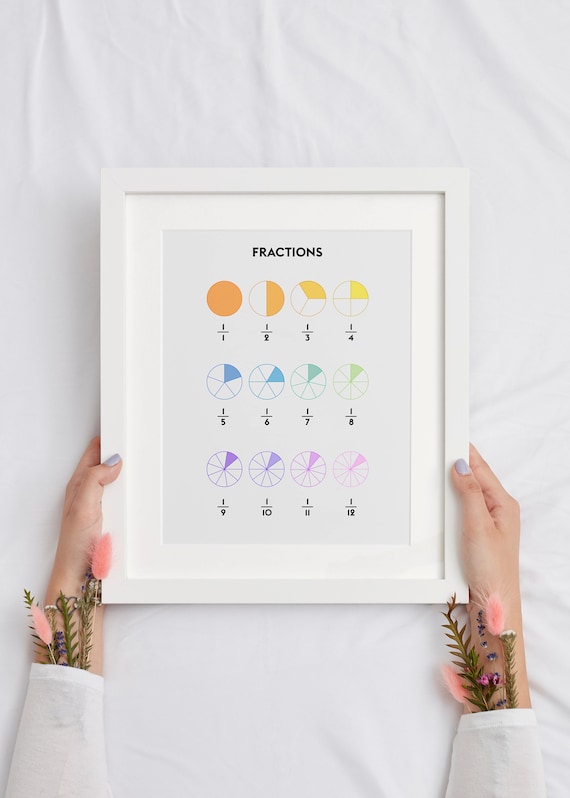 Fractions Chart Fractions Poster Homeschool Printable Fun | Etsy