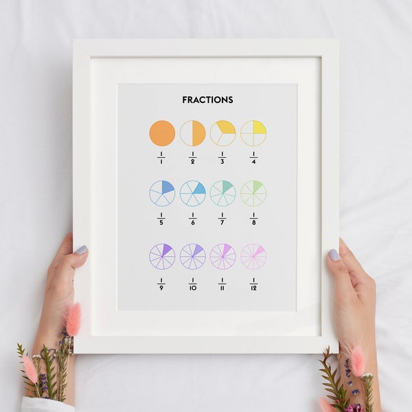 Fraction Poster - Etsy Canada