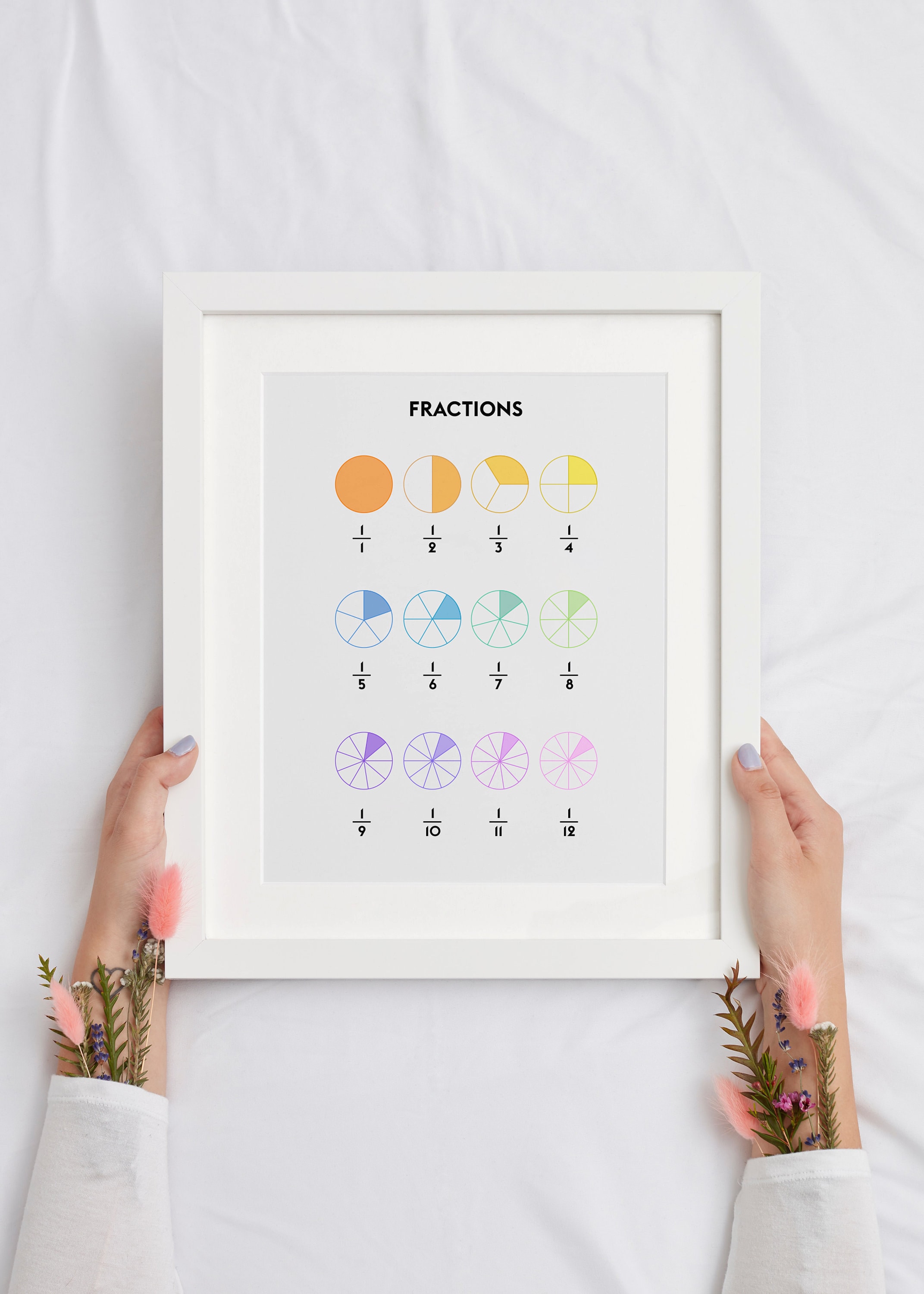 Fractions Chart, Fractions Poster, Homeschool Printable Fun Math Poster ...