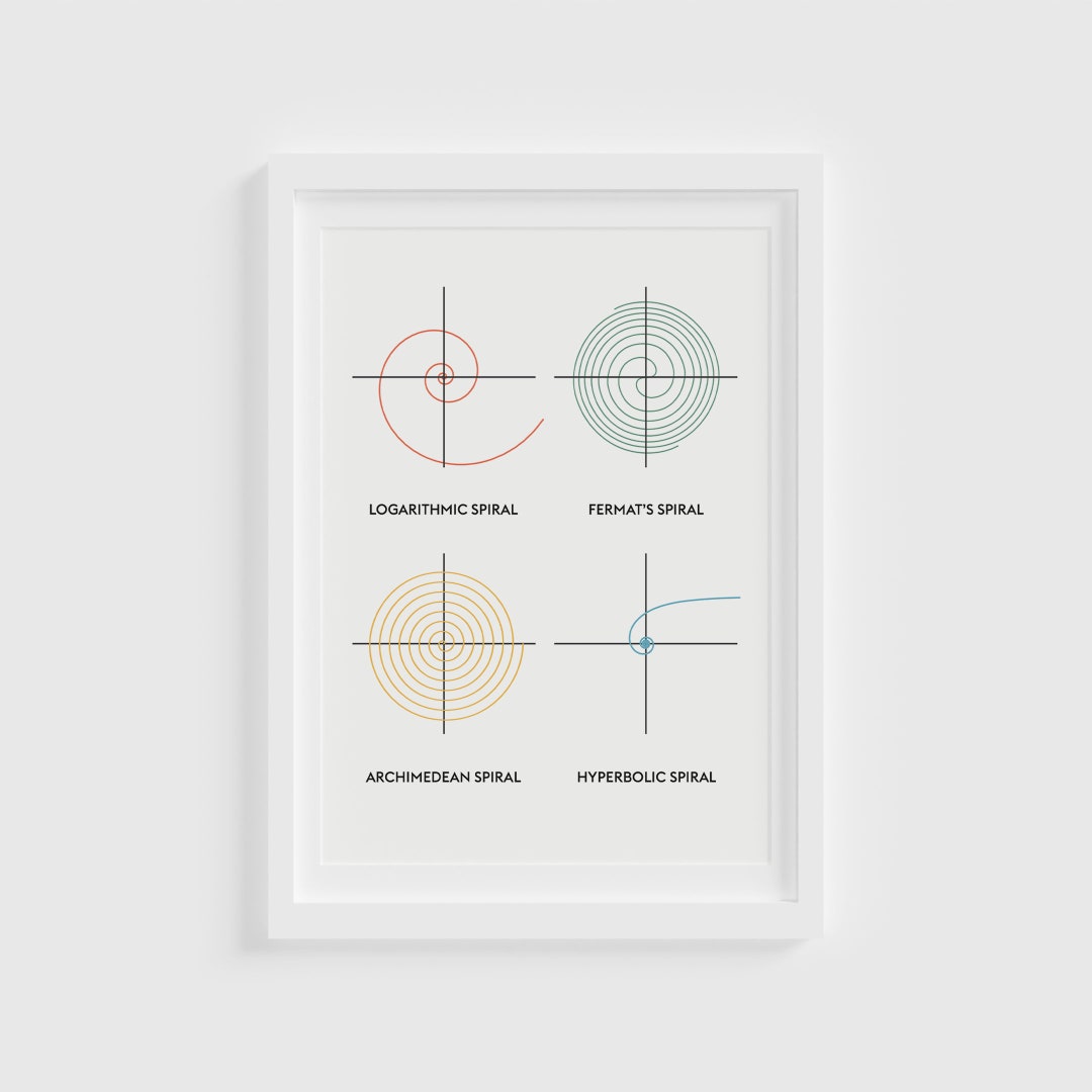 Mathematical Spirals Printable Calculus Math Poster, Fun Calculus Math ...