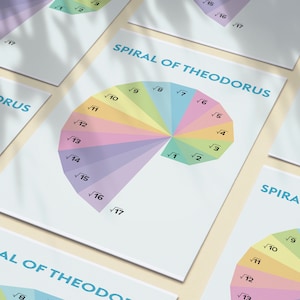 Spiral of Theodorus Printable Math Poster, Classroom Decor for High ...