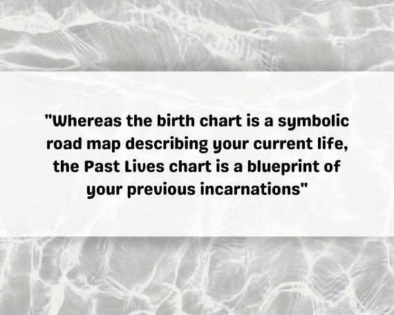 Past Lives Astrology Analysis: Birth Chart Reading, Spiritual Natal ...