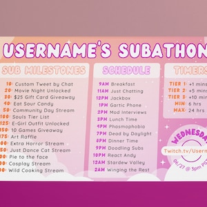 Twitch Subathon Social Media Package: Pink Clouds & Stars (canva ...