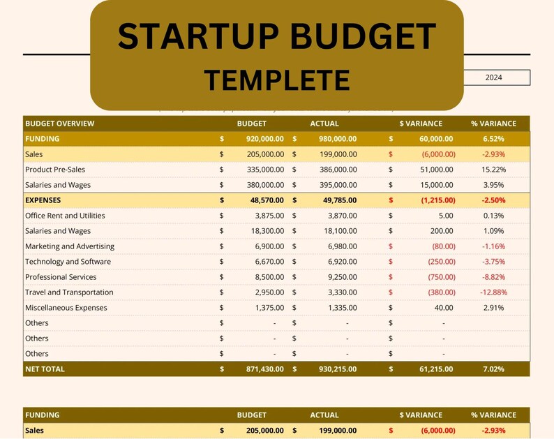 Budget Templates All in 1| Startup Budget| Weekly Budget| Monthly ...