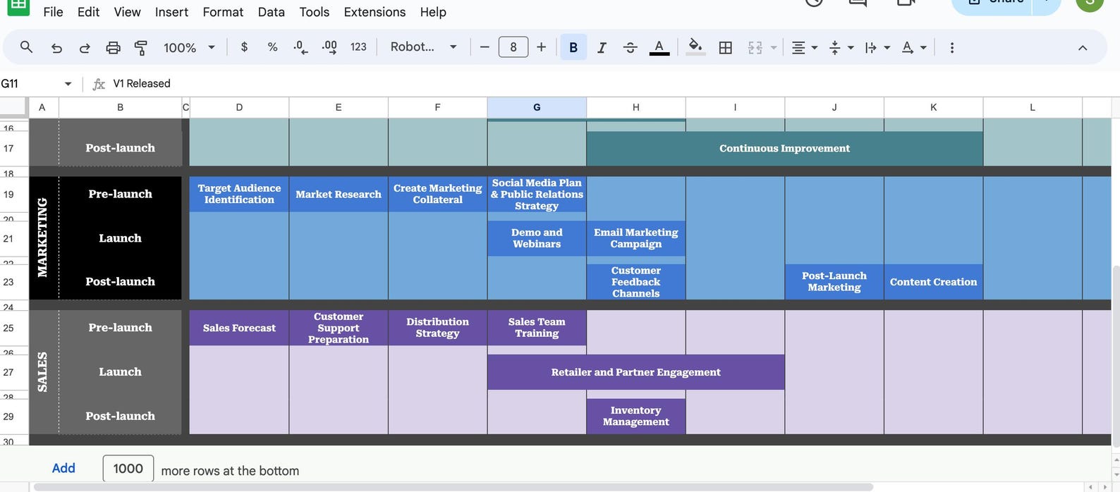 Product Launch Roadmap Template - Etsy