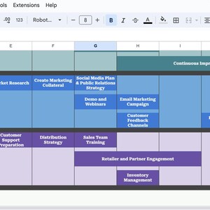 Product Launch Roadmap Template - Etsy